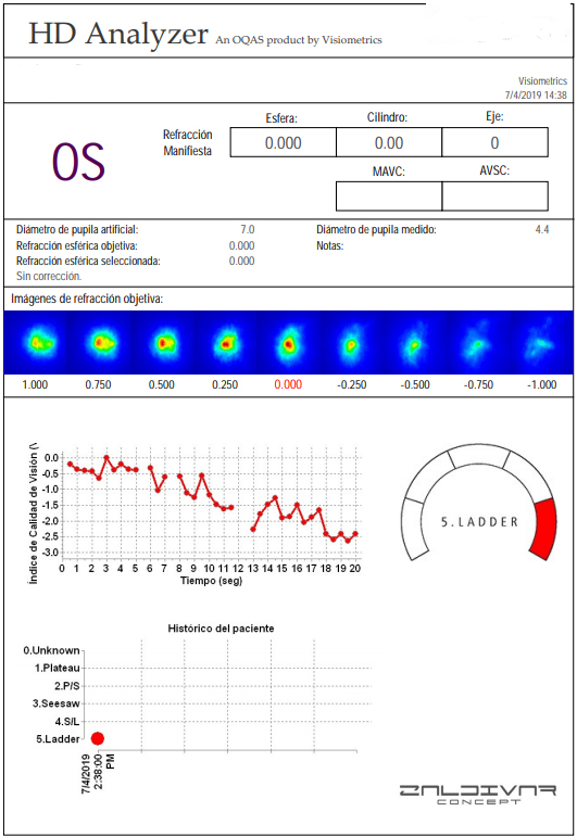 HD ANALYZER – QWQ LATINO AMÉRICA – QWQ LATINO AMÉRICA